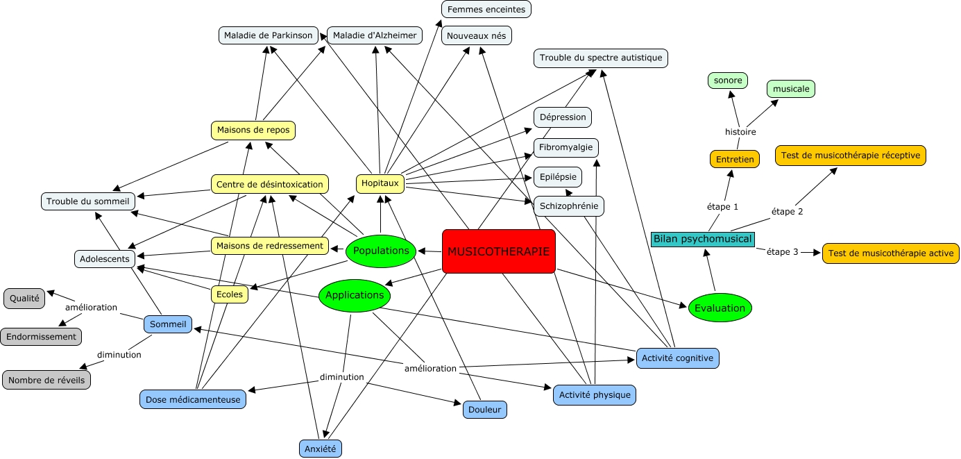 CMAP Projet TP